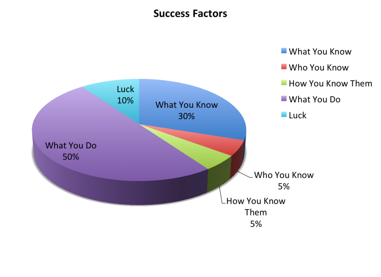 Recipe for Success Pie | The Ilardi Family